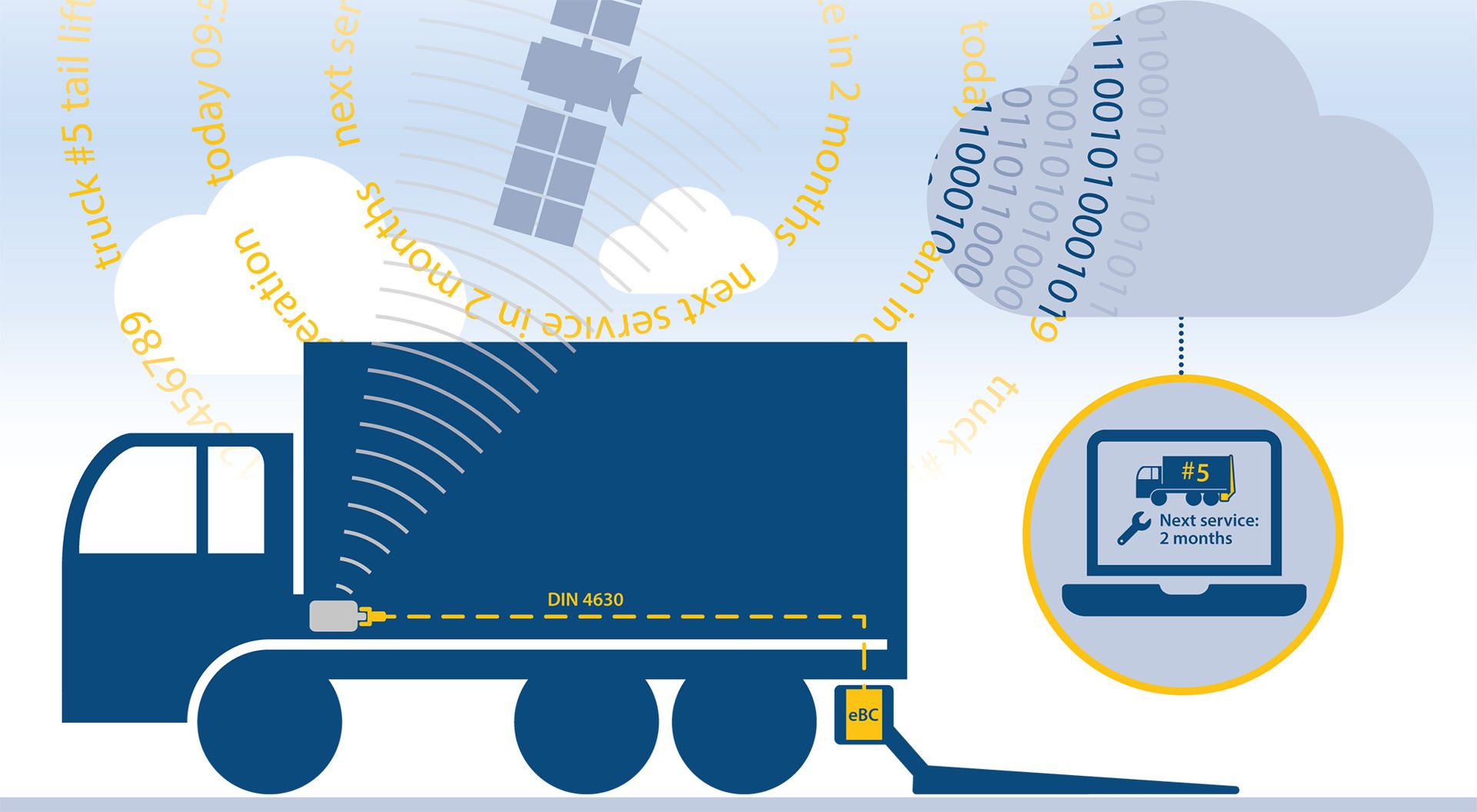 telematik | Bär Cargolift SE